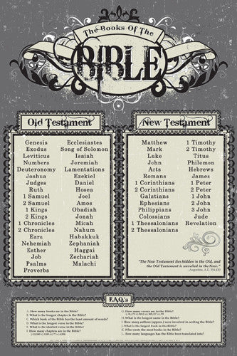 The Books of the Bible Christian Scriptures Reference Poster ...