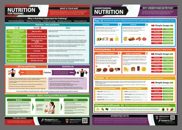 Nutrition for Fitness Professional Training Wall Chart 2-Poster Combo ...