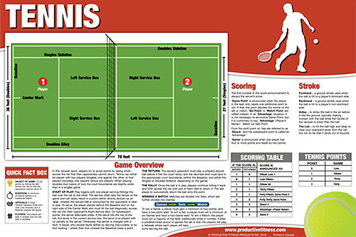 Tennis Instructional Wall Chart - Productive Fitness Products – Sports ...