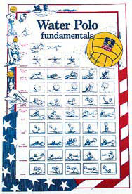 Water Polo Fundamentals - Sprint Aquatics – Sports Poster Warehouse