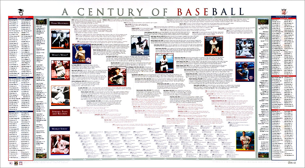 Baseball History "A Century of Baseball" (1900-2000) Wall Chart Poster ...