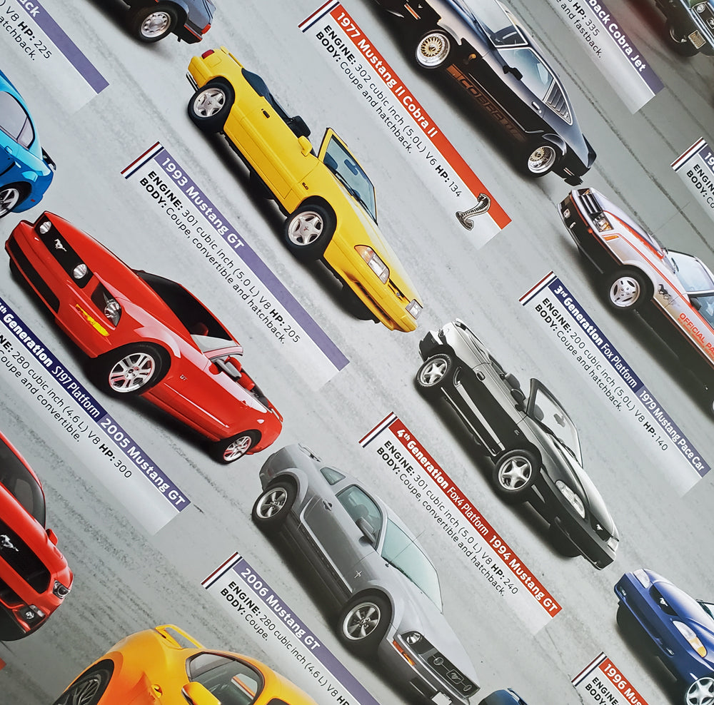 Ford Mustang "Evolution" (29 Classic American Muscle Cars) Poster - Eu ...