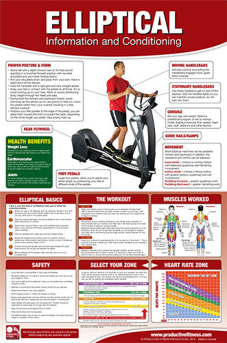 Cardiovascular Training Wall Chart Posters – Sports Poster Warehouse