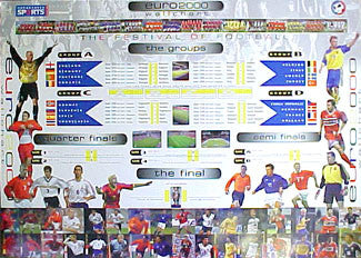 Euro 2000 "Superstars" Tournament Poster - U.K. 2000 – Sports Poster ...
