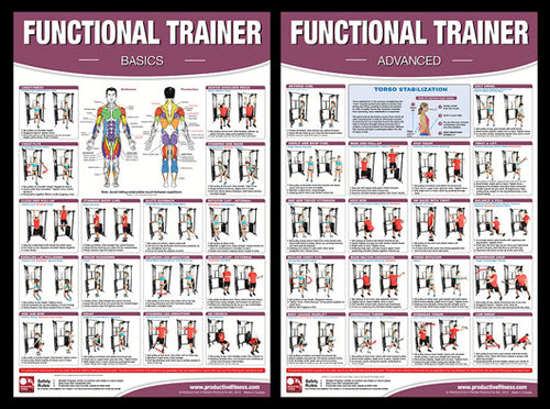 Strength Training Posters – Sports Poster Warehouse
