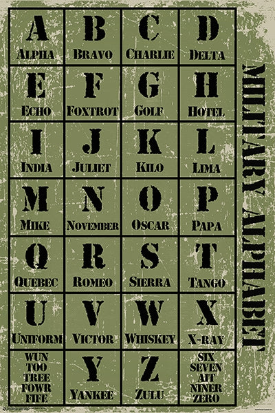 The Military Alphabet American Army Lingo Poster - Posterservice Inc ...