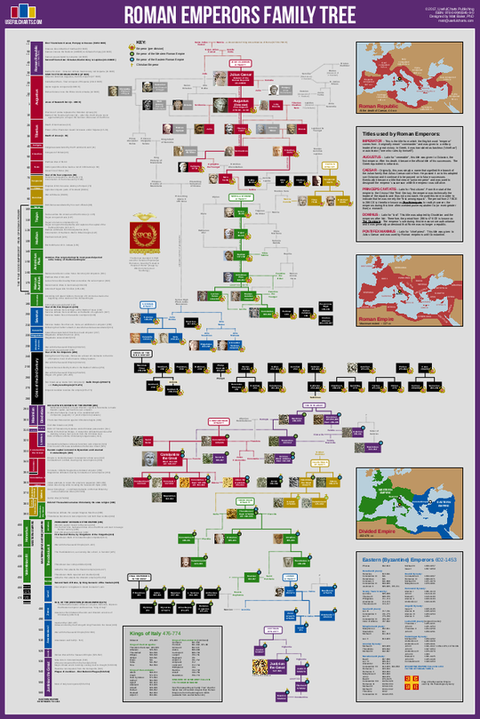 Timeline of World History (Human Civilization from 3,000 BCE to Presen ...